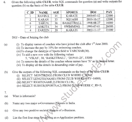 Cbse Class 11 Informatics Practices Question Paper Set J Solved
